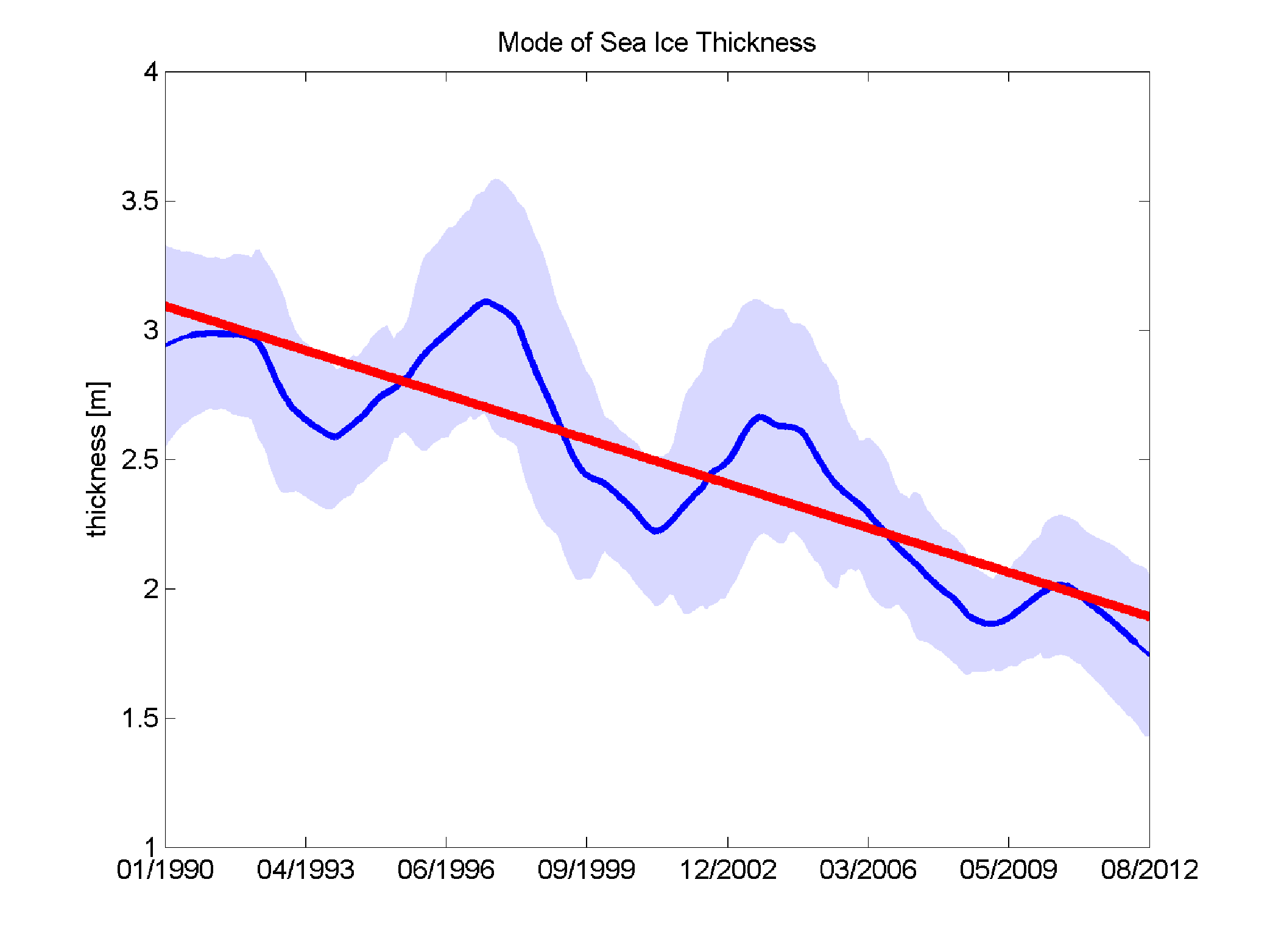 The Fram Strait Arctic Outflow Observatory – Norsk Polarinstitutt