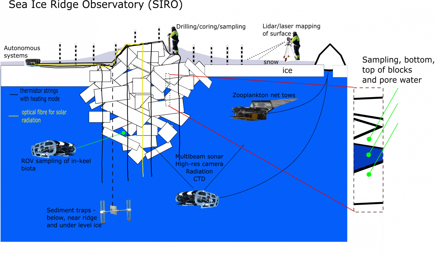 HAVOC – Norsk Polarinstitutt